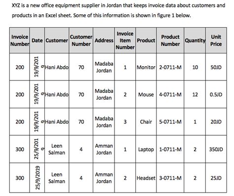 Solved This Sheet Does Not Show The Basic Design Rules Of