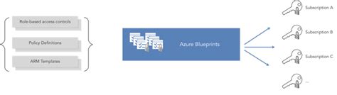 How To Become Fedramp Compliant On Azure Ine Internetwork Expert