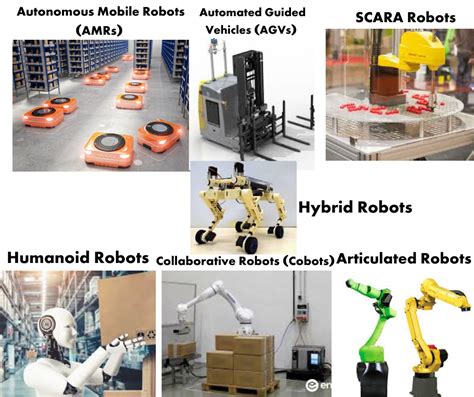 Robots Types And Usages Enlightenknowledge