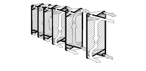 BÔ TRAO ĐỔI NHIỆT BẢN MỎNG PHE PLATE HEAT EXCHANGE JIMEI VIỆT NAM