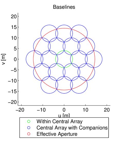Baseline Samples Achieved The Array Shown In Figure Download Scientific Diagram