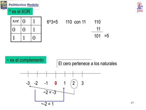 Ppt Conceptos Básicos De Java Powerpoint Presentation Free Download