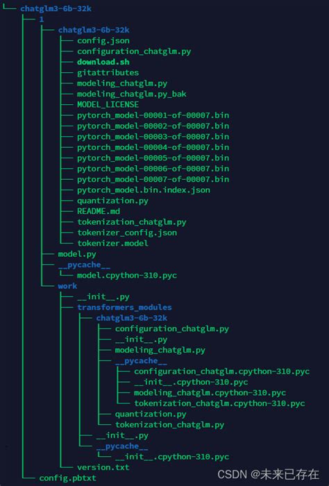 triton server使用python backend部署chatglm3 6b 32k python triton csdn博客