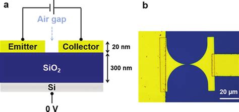 device illustration a device cross section schematic b optical