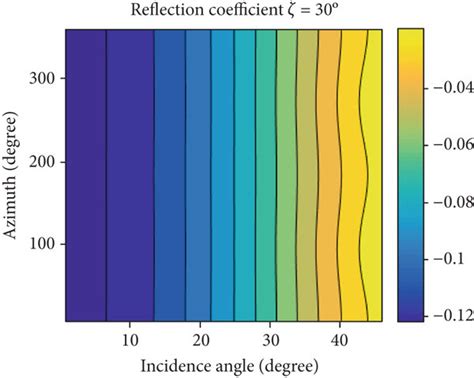 The Effect Of Dip Angle Of Symmetry Axis In A Tti Medium On The Pp Wave