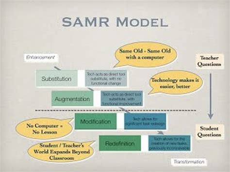 5 Samr Substitution Augmentation Modification Redefinition