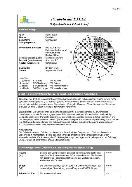 Graphen Zeichnen Wertetabelle Excel