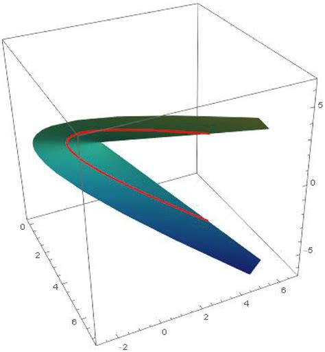 Spacelike Surface And Pseudo Null Isophotic Curve Download Scientific