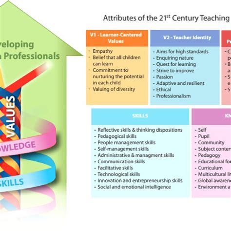 Nies V³sk Framework Nie 2009 Download Scientific Diagram