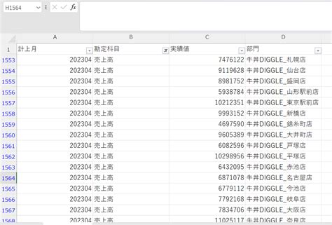 Power Bi で行う予実管理の形。実例で分かりやすく解説 予実管理クラウドdiggle ディグル
