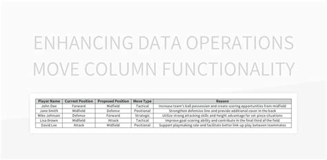Enhancing Data Operations Move Column Functionality Excel Template And Google Sheets File For