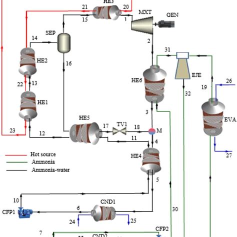Comparison Of Results Of The Ejector Refrigeration Cycle Erc Using Download Scientific