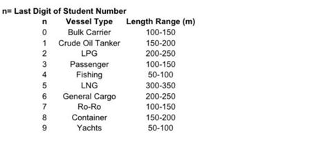 Solved 1 Go To Vesselfinder Com Vessels And Collect Data Chegg Com