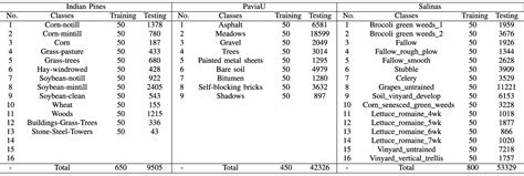 figure 1 from deep feature fusion via two stream convolutional neural