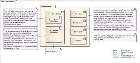 Jvm Where Is Java Perm Generation Stack Overflow
