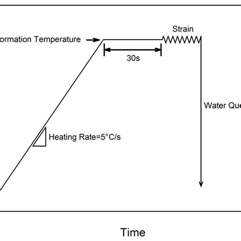 Schematic Diagram Of Deformation Process Download Scientific Diagram