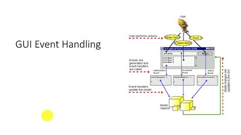 Lect 16 Gui Event Handling Part 1computer Programming 2 Youtube