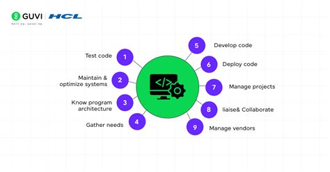 How To Become A Java Developer A Detailed Roadmap