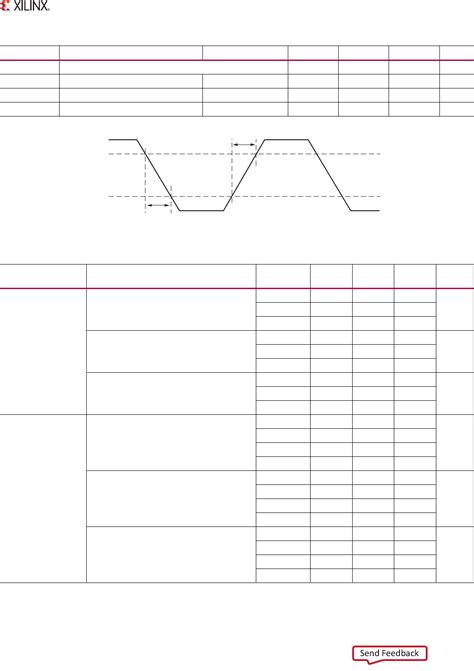 Kintex UltraScale FPGA Datasheet By Xilinx Inc Digi Key Electronics