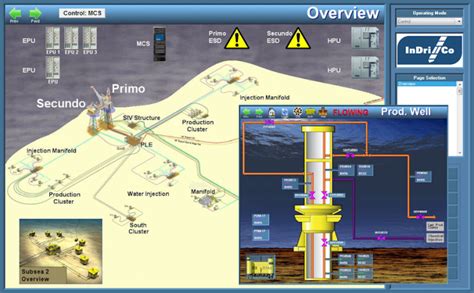 Oil And Gas SCADA