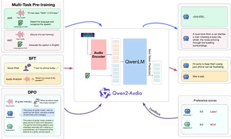 building rag applications with milvus qwen and vllm zilliz blog
