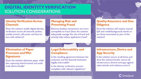 5 trends that prove digital identity verification is more relevant than