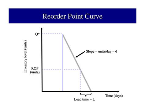 Ppt Lecture 23 Order Quantities Powerpoint Presentation Free Download Id494367 Ppt Lecture 23 Order Quantities Powerpoint Presentation Free Download Id494367