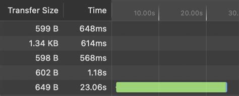 🐛 Bug Report Python Cloud Functions Execution Takes Too Long · Issue 3360 · Appwrite Appwrite