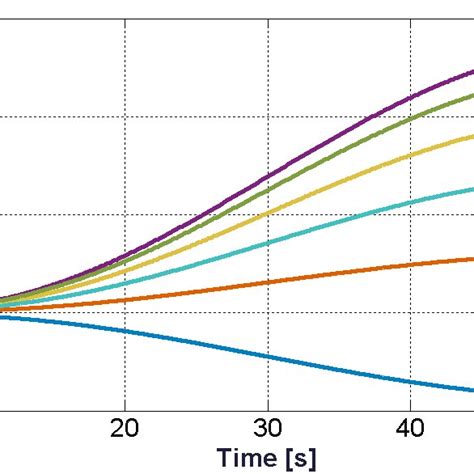 Trajectory Planning Angular Positions Download Scientific Diagram
