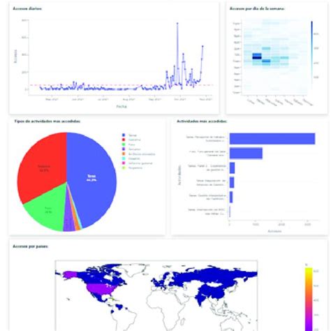 General Analysis Source Own Elaboration The Participants Section Of Download Scientific
