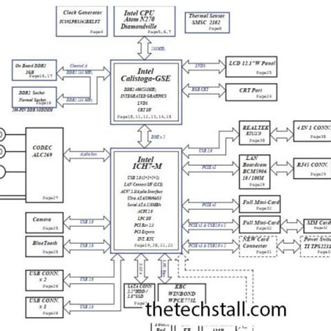 Lenovo Ideapad S Ls Rev Sb Schematic Diagram The Tech Stall