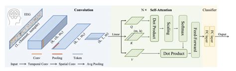 ai that controls dreams like inception appears… “learns brain waves