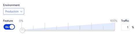 What Is Canary Testing Optimizely