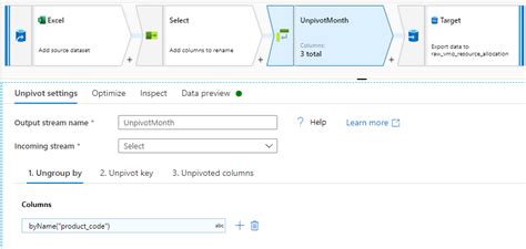 Data Factory Schema Drift And Unpivot Transformation Scala