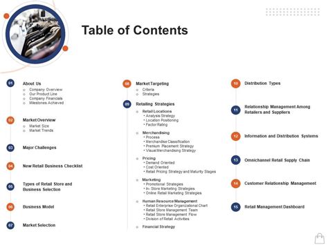 Retailing Strategies Table Of Contents Ppt Powerpoint Presentation Layouts Graphics ...