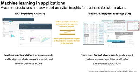 Sap Predictive Analytics Road Map Webcast Recap
