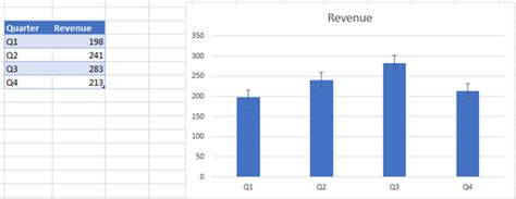 Add Error Bars To Charts Excel Google Sheets Automate Excel