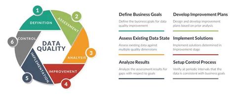 what is data quality dimensions standards and examples estuary