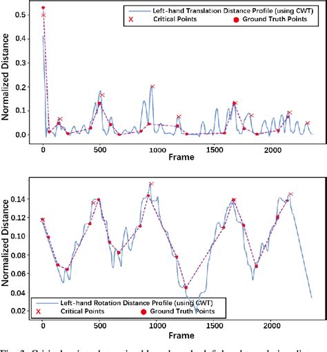figure 1 from hierarchical semi supervised learning framework for