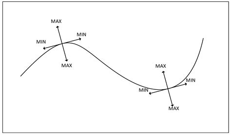 A Fast Vvc Intra Prediction Based On Gradient Analysis And Multi Feature Fusion Cnn
