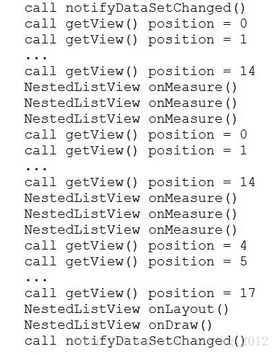 Listview嵌套卡顿问题分析及解决listview嵌套加载数据慢 Csdn博客