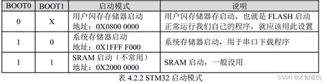 Stm32f407学习day1 Stm32与stlink连接程序烧录（以流水灯为例）st Link Stm32f407 Csdn博客