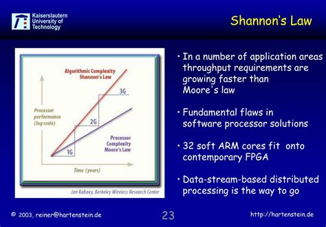 Ppt Distributed Memory And Datastream Based Reconfigurable Computing Powerpoint Presentation