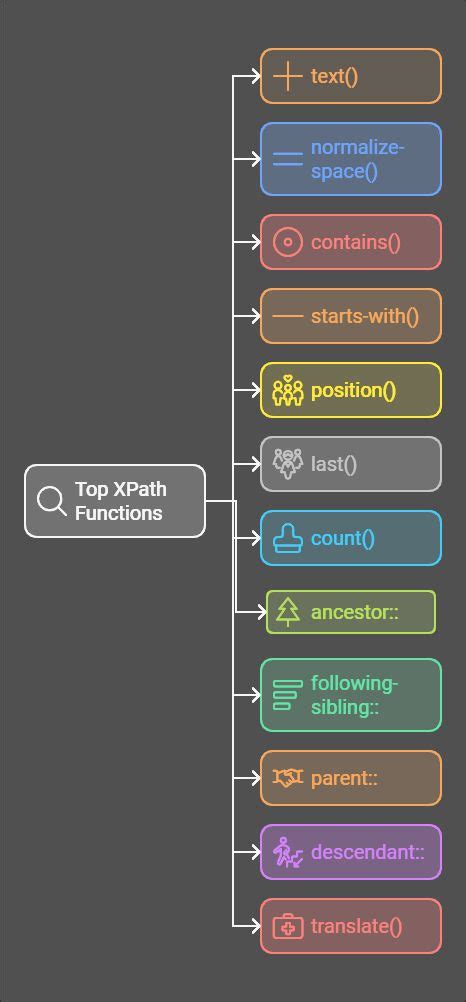Softwaretesting Qa Manualtesting Automationtesting Sdet Kushal
