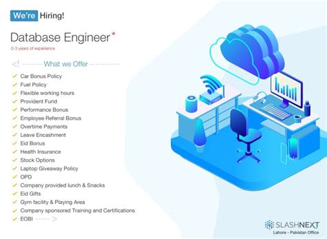 Ali Akbar On Linkedin Database Dba Dbe Nosql Mongodb Letsconnect