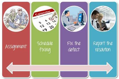 Quy trình quản lý Bug trong Software Testing Bug report Tech