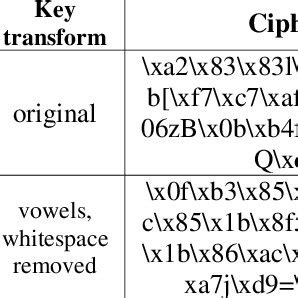 SHA Hashing To Make Secure Key Download Scientific Diagram
