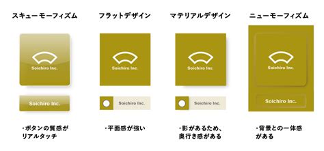 進化するuiデザイン！｜株式会社soichiro