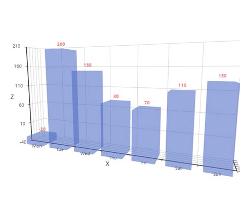 Bug XAxis AxisLine OnZero This Configuration Does Not Work Issue Apache Echarts