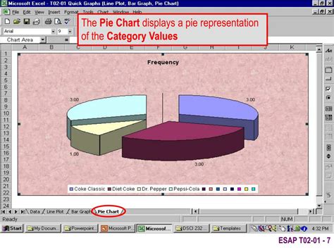 Ppt T02 01 Quick Graphs Line Plot Bar Graph Pie Chart Powerpoint